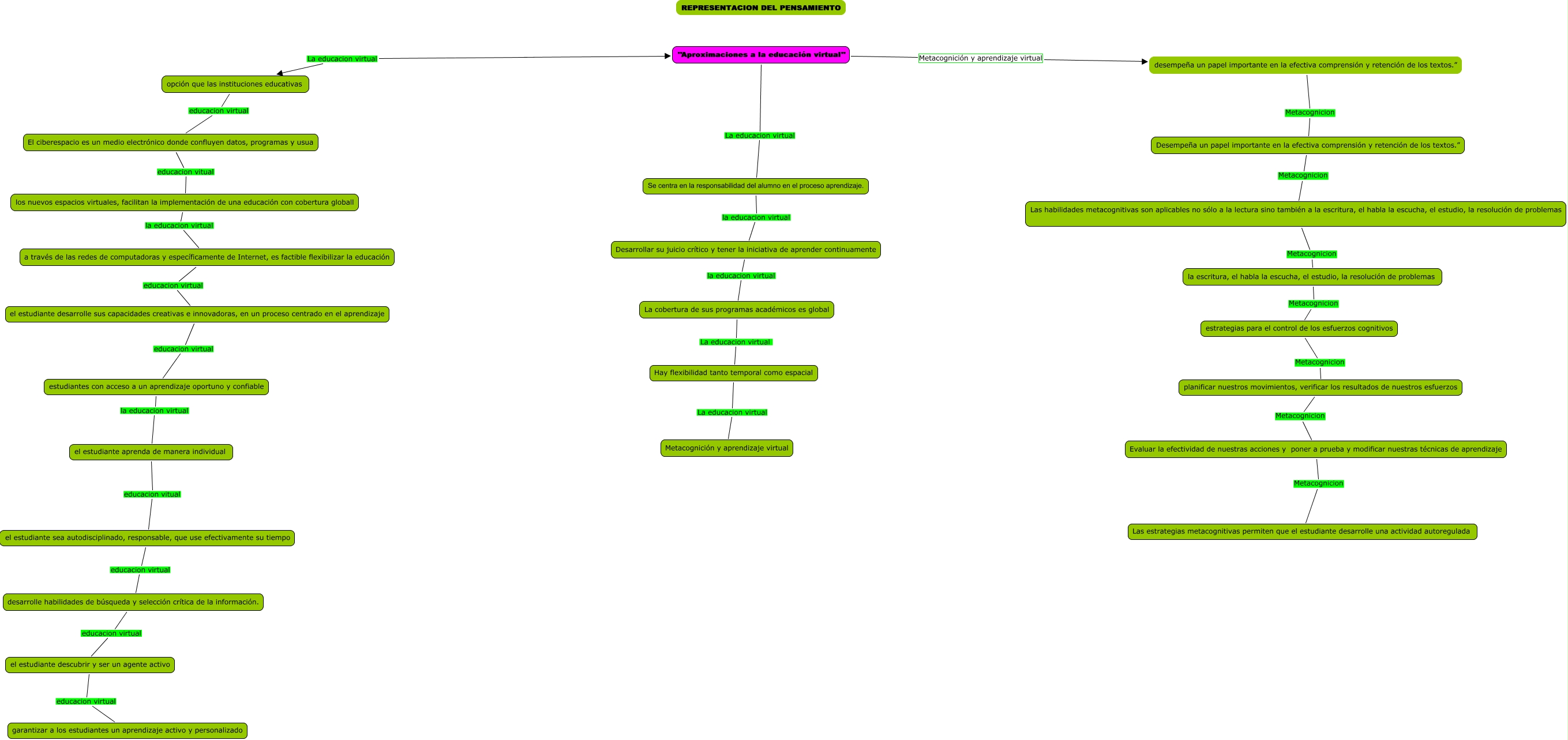 Mapa Conceptual.cmap